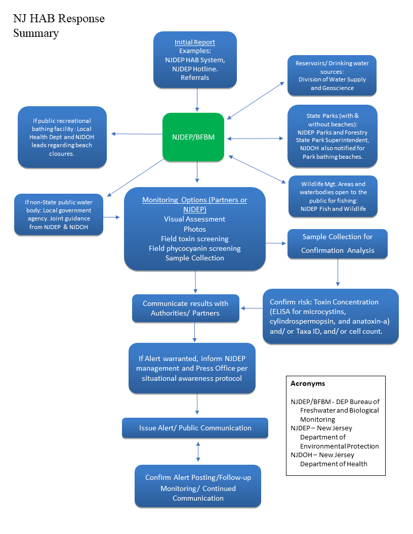 STRATEGIES FOR COMMUNICATION AND RESPONSE PLANNING FOR HCBS – HCB-1
