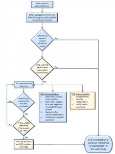 STRATEGIES FOR COMMUNICATION AND RESPONSE PLANNING FOR HCBS – HCB-1